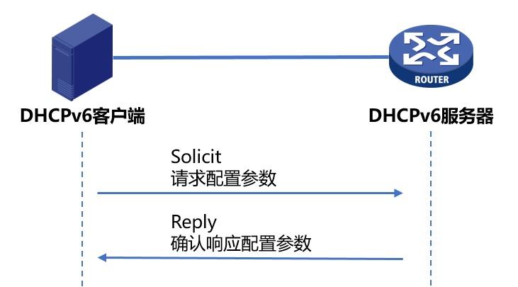 有状态DHCPv6快速模式配置及EUI-64介绍 - 知乎
