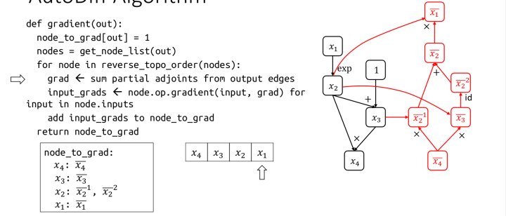 大白话讲nnvm - 知乎