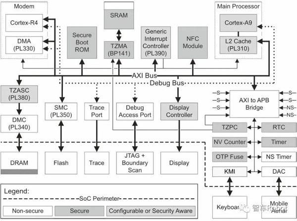 车载多系统-ARM Trust Zone介绍 - 知乎