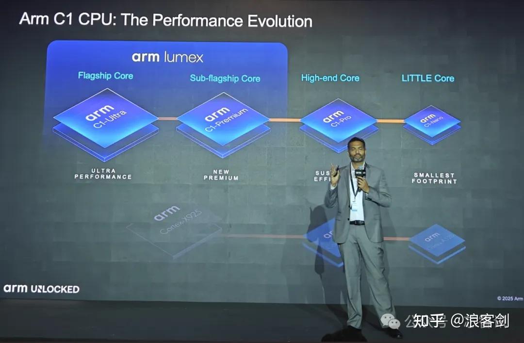 Arm Lumex CSS发布：全新C1 CPU与G1-Ultra GPU详解 - 知乎