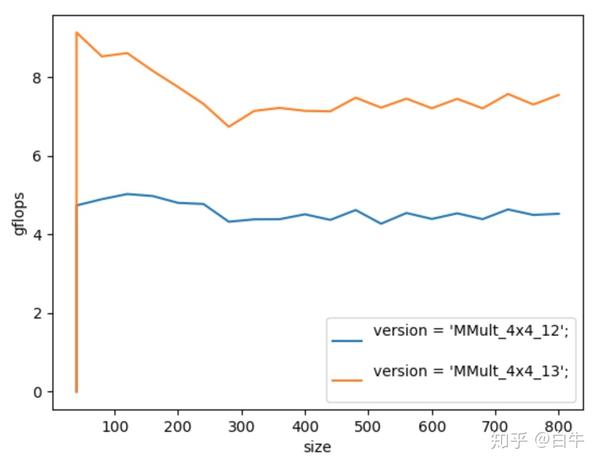 GEMM caching - 知乎