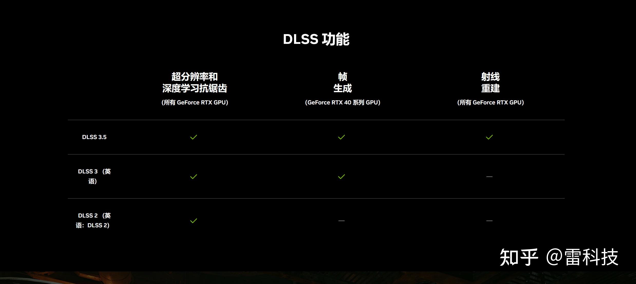 无需游戏单独适配！AMD推出AFMF技术，对标英伟达DLSS - 知乎