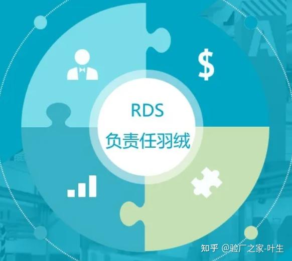 深入了解RDS认证-负责任羽绒标准 - 知乎