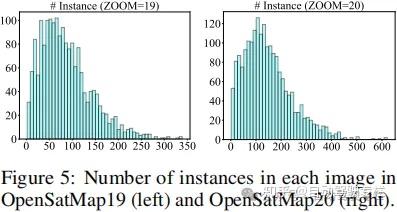 【NeurIPS 2024】OpenSatMap：用于大规模地图构建的细粒度高分辨率卫星数据集 - 知乎