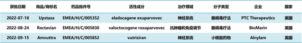 盘点 | 2022年欧洲EMA批准药物 - 知乎