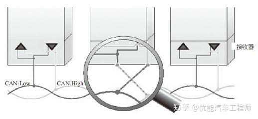 手把手教你CAN总线的8种常见故障与排除方法 - 知乎