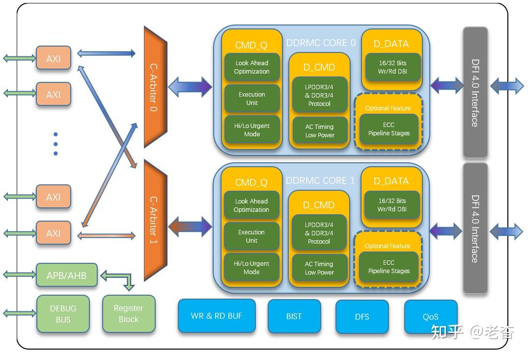 数据中心爆发 国产DDR IP前景广阔 - 知乎