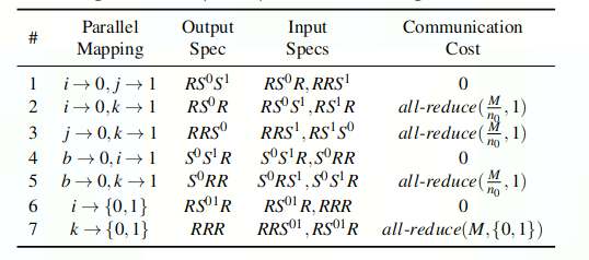 Distributed Ml System 知乎