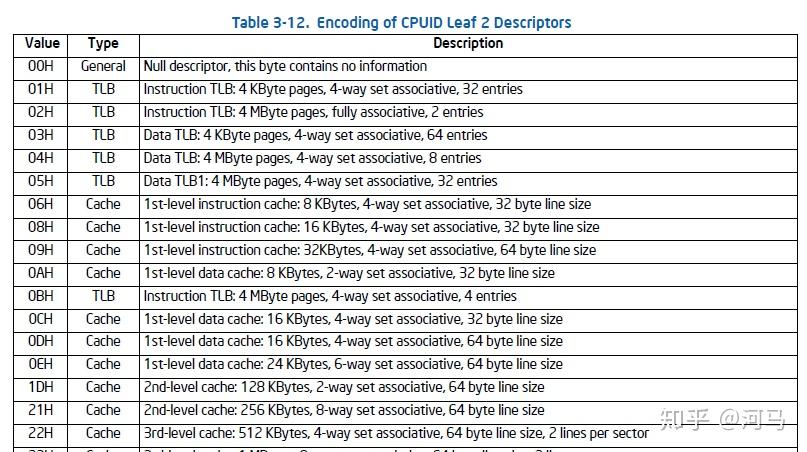 如何获取x86 CPU L1、L2和L3 cache的大小 - 知乎