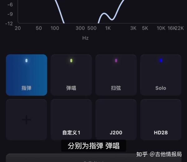 重磅！G0 Pro吉他拾音器测评｜DOUBLE能改变传统吉他的格局吗？ - 知乎