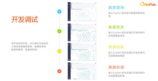 教程｜利用 TuGraph 图数据库搭建图应用 - 知乎