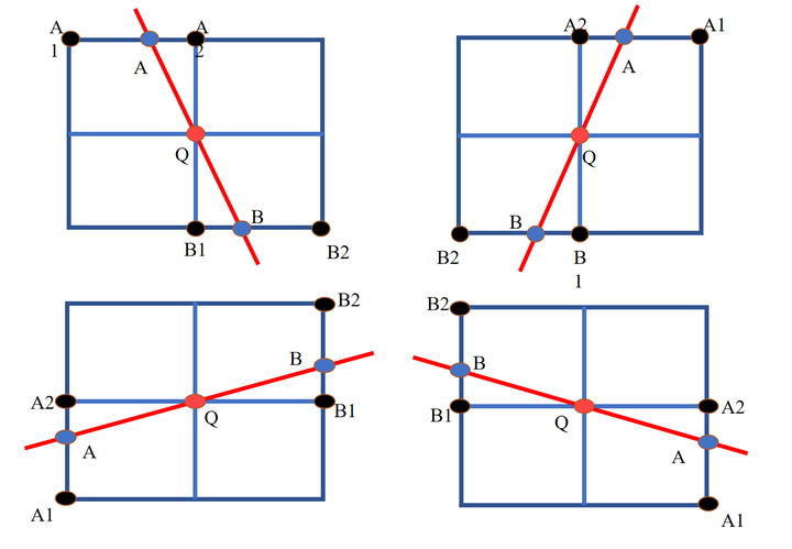【图像处理】Canny边缘检测方法中的非极大抑制 - 知乎