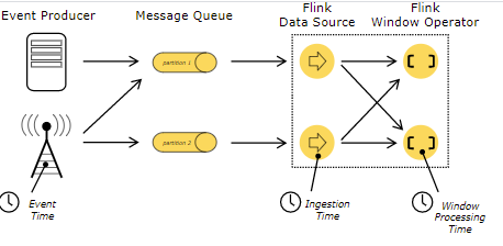 小白都能懂的 Apache Flink 架构解析！ - 知乎
