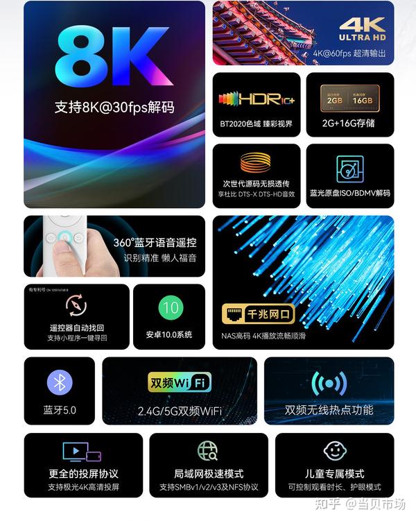 首发299，腾讯极光盒子5值不值得买？看看横向参数对比 - 知乎