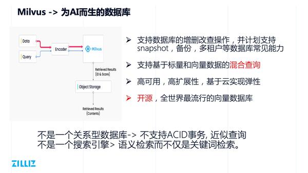 前所未有的 Milvus 源码架构解析 - 知乎