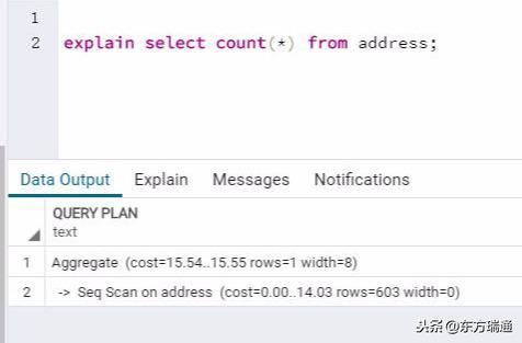 PostgreSql Explain 功能的过人之处 - 知乎