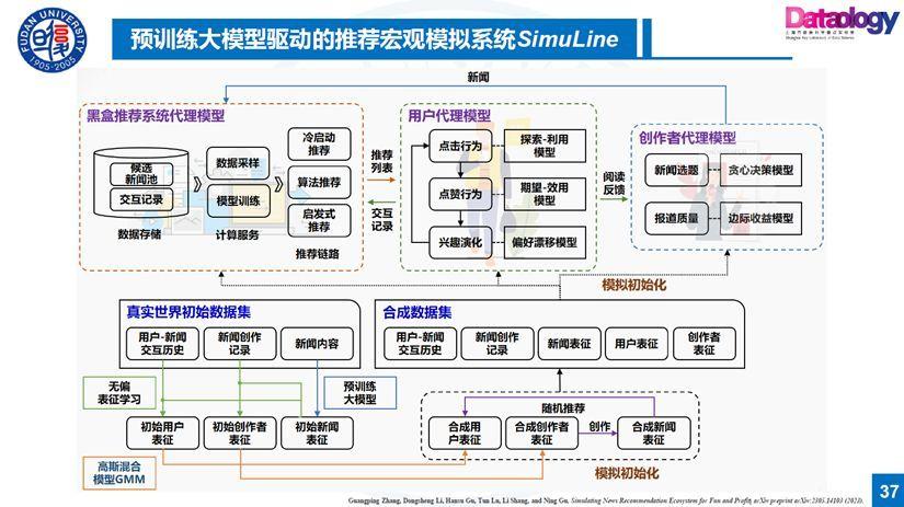 复旦卢暾：以人为中心的推荐系统--大模型驱动的Agent建模方法 - 知乎
