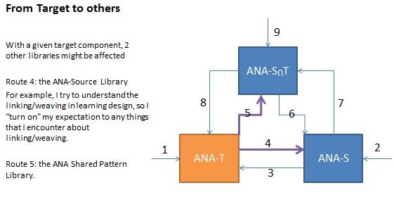 Flowchart: analogy reasoning routes, ANA-4 - 知乎