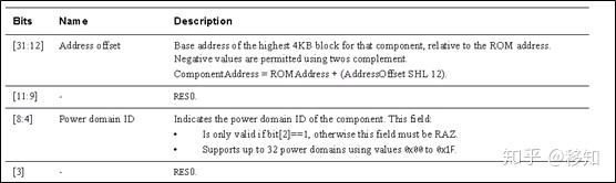 coresight（五） rom table - 知乎