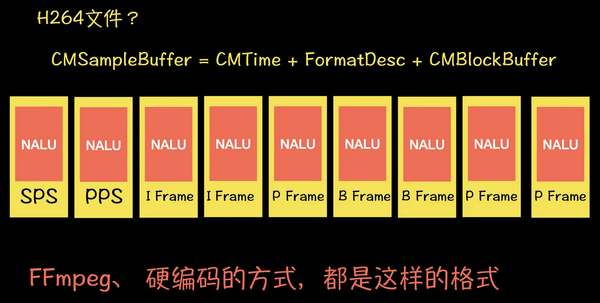 视频H264编码详解（上） - 知乎