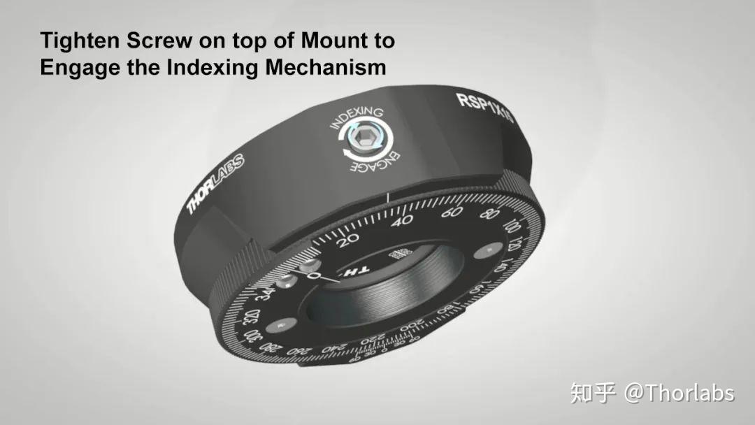 从1/4波片的对准技巧到旋转的101种方法 - 知乎