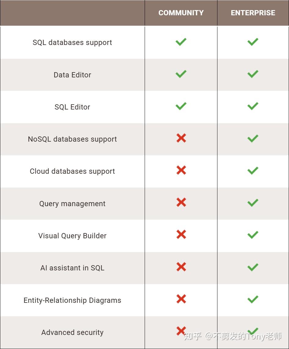 CloudBeaver：基于浏览器的DBeaver - 知乎