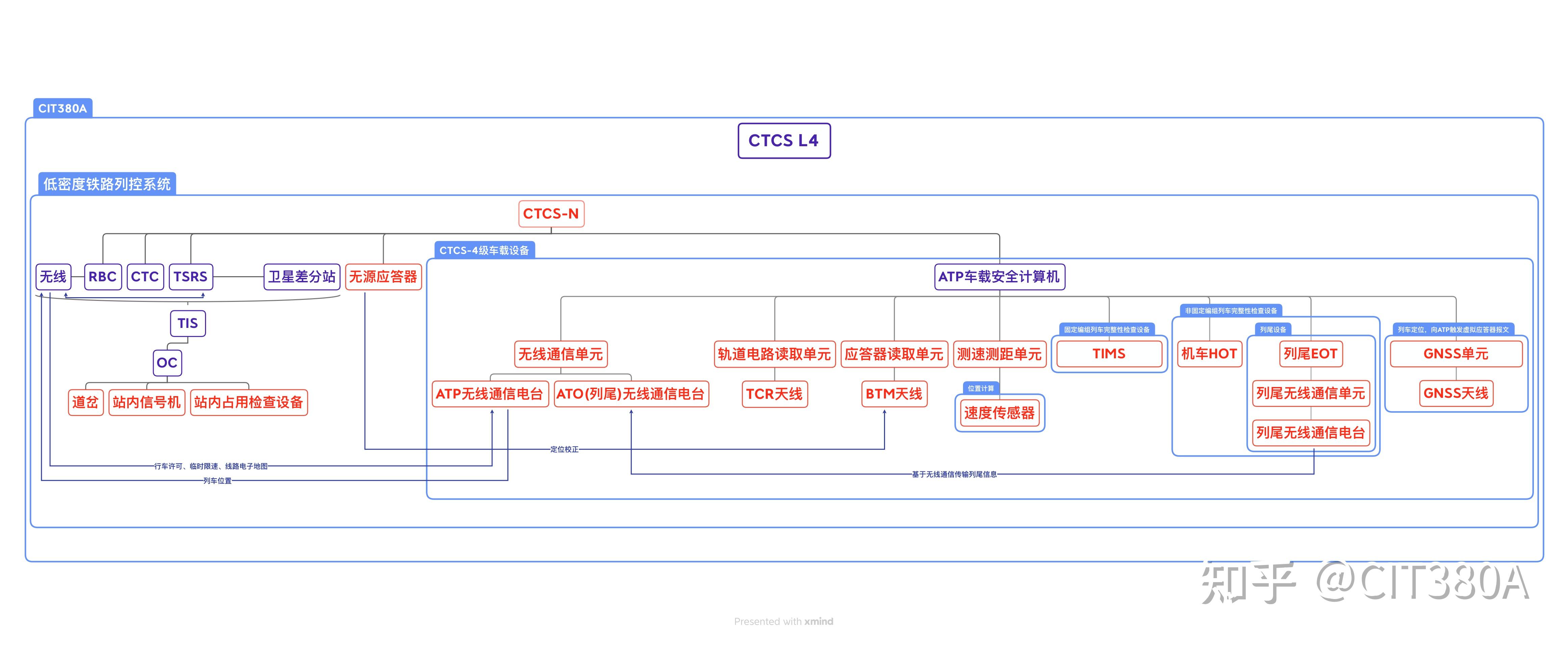 高速铁路有必要升级CTCS-4么？ - 知乎