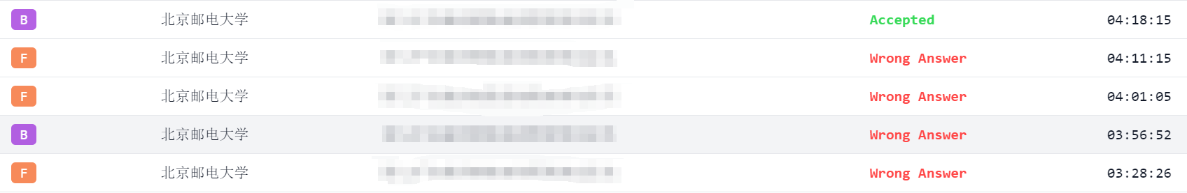 2024 CCPC 济南站 游记 —— 初次见面请多指教 - 知乎