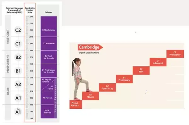 2020年KET/PET改革怎么改？剑桥官方最新样题来了！ - 知乎