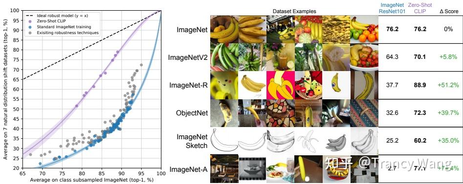 多模态大模型论文：从CLIP、BLIP到BLIP2 - 知乎