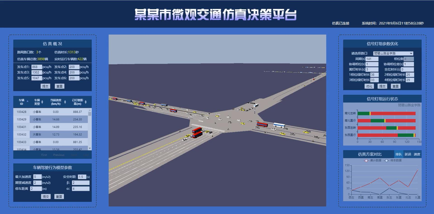 国产微观交通仿真软件TESS NG V1.4在线仿真版本发布 - 知乎