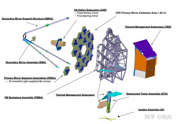 JWST-望向宇宙起源的眼睛 - 知乎