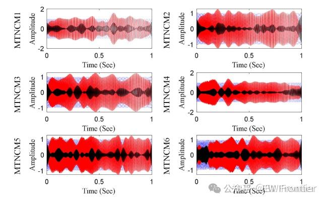【时频转换】参数化重采样时频变换PRTF【附MATLAB代码】 - 知乎