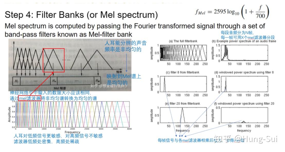 语音信号特征提取详解-MFCC、FBank、Mel谱 - 知乎