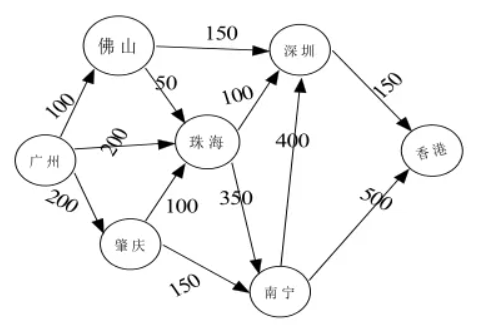 1.什么是数据结构 - 知乎
