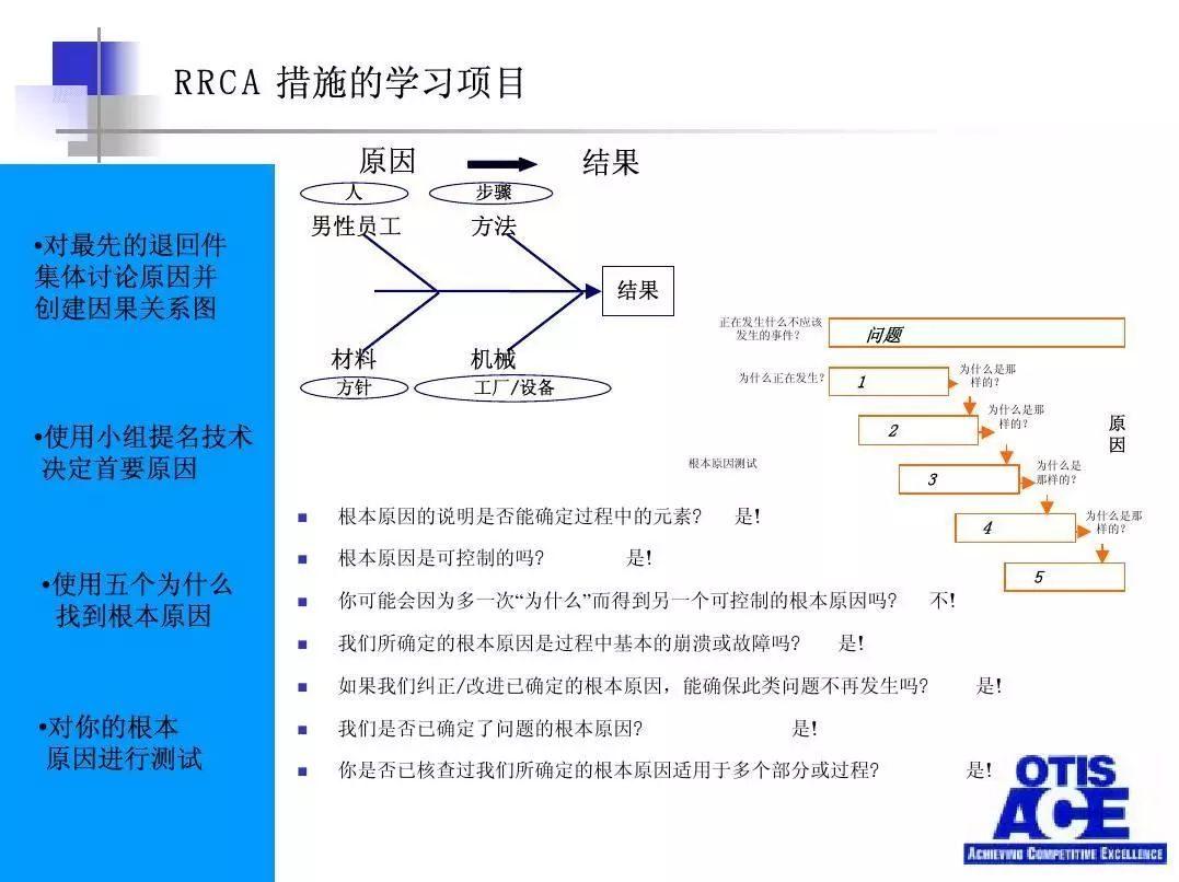 严格根源分析（RRCA）很多人都不懂-内部资料速领 - 知乎