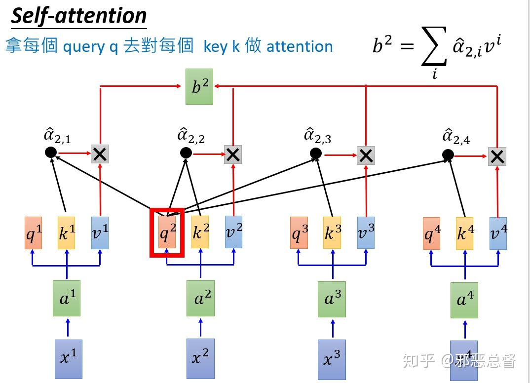 Self-attention - 知乎