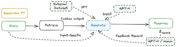 RAG资料总结--naive rag的问题及优化方案 - 知乎