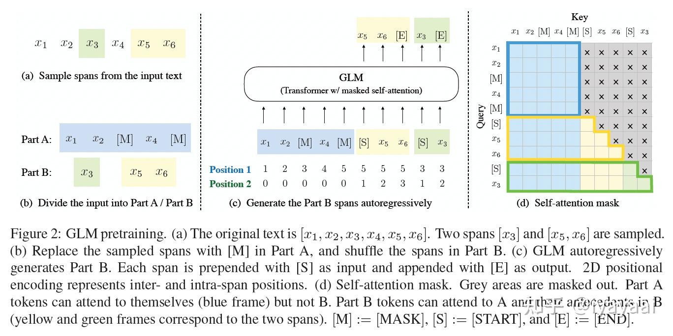 GLM-130B训练、推理与量化小结 - 知乎