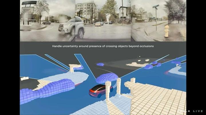 Occupancy Network综述！Grid-Centric的感知方法（BEV/多任务/轨迹预测等） - 知乎