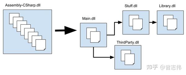 【Unity】引擎编译时间优化 - 知乎