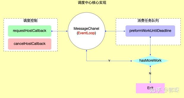 React Scheduler 源码解析 - 知乎