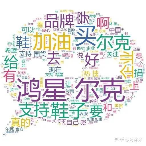 如何使用python实现一个优雅的词云？（超详细） - 知乎