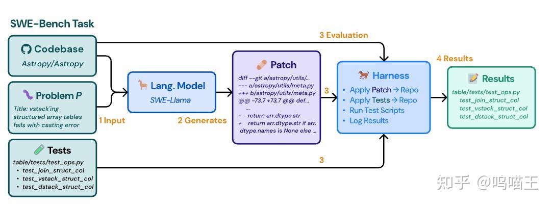 SWE-BENCH论文解读 - 知乎