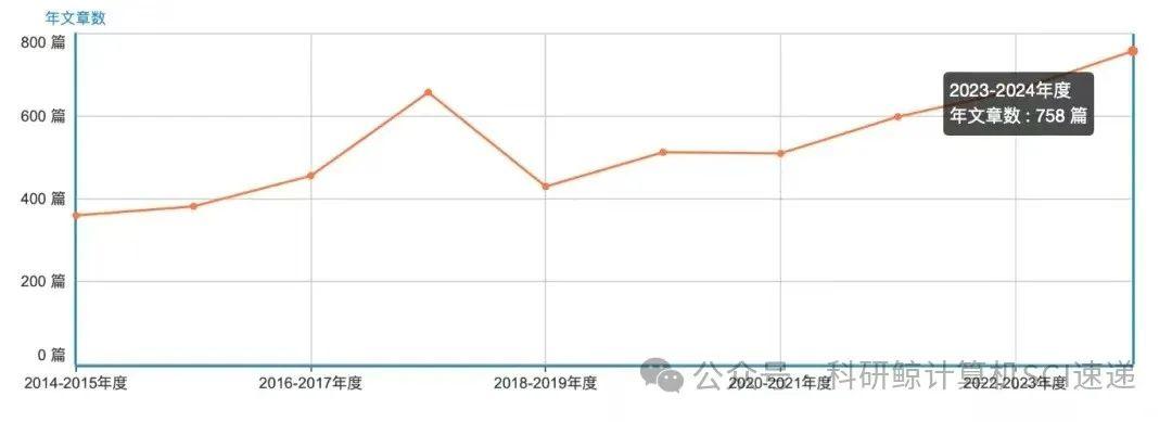 IEEE%28Trans%29众望所归！‘第一梯队’三大刊之首，终于翻身进1区，预测今年破7分？ - 知乎