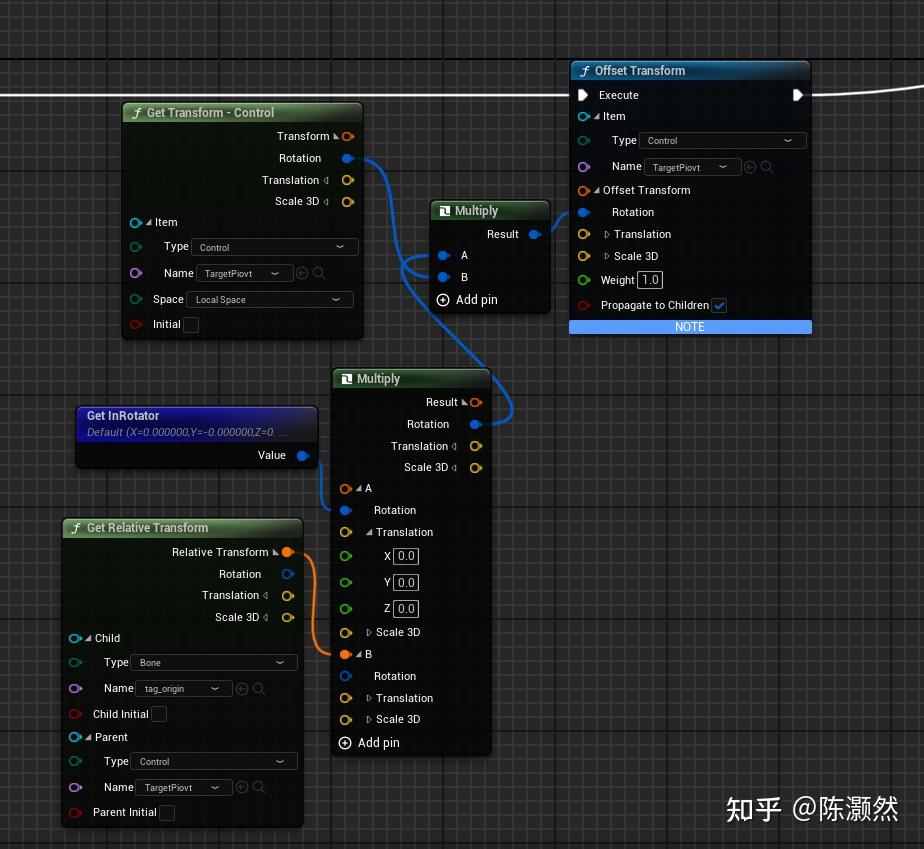 【UE5】动画物理模拟进阶：使用ControlRig实现骨骼绕任意点旋转 - 知乎