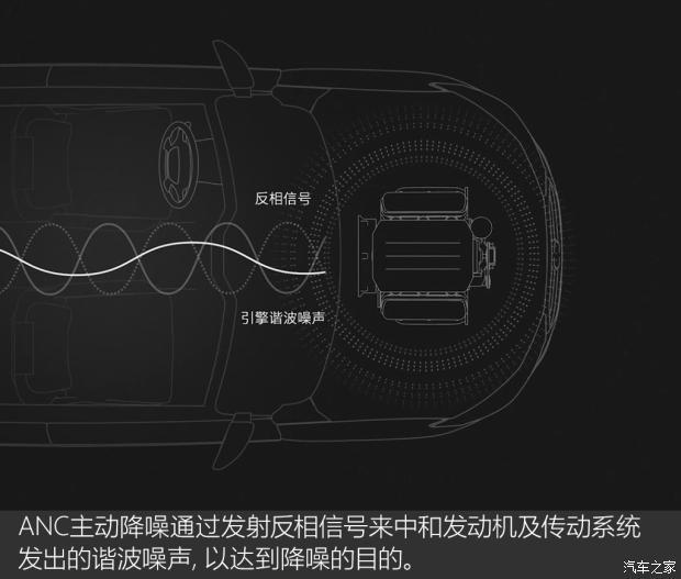 车内更静谧 解读BOSE RNC主动降噪技术 - 知乎