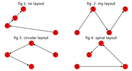 给graph初学者：用networkx学习图论 - 知乎