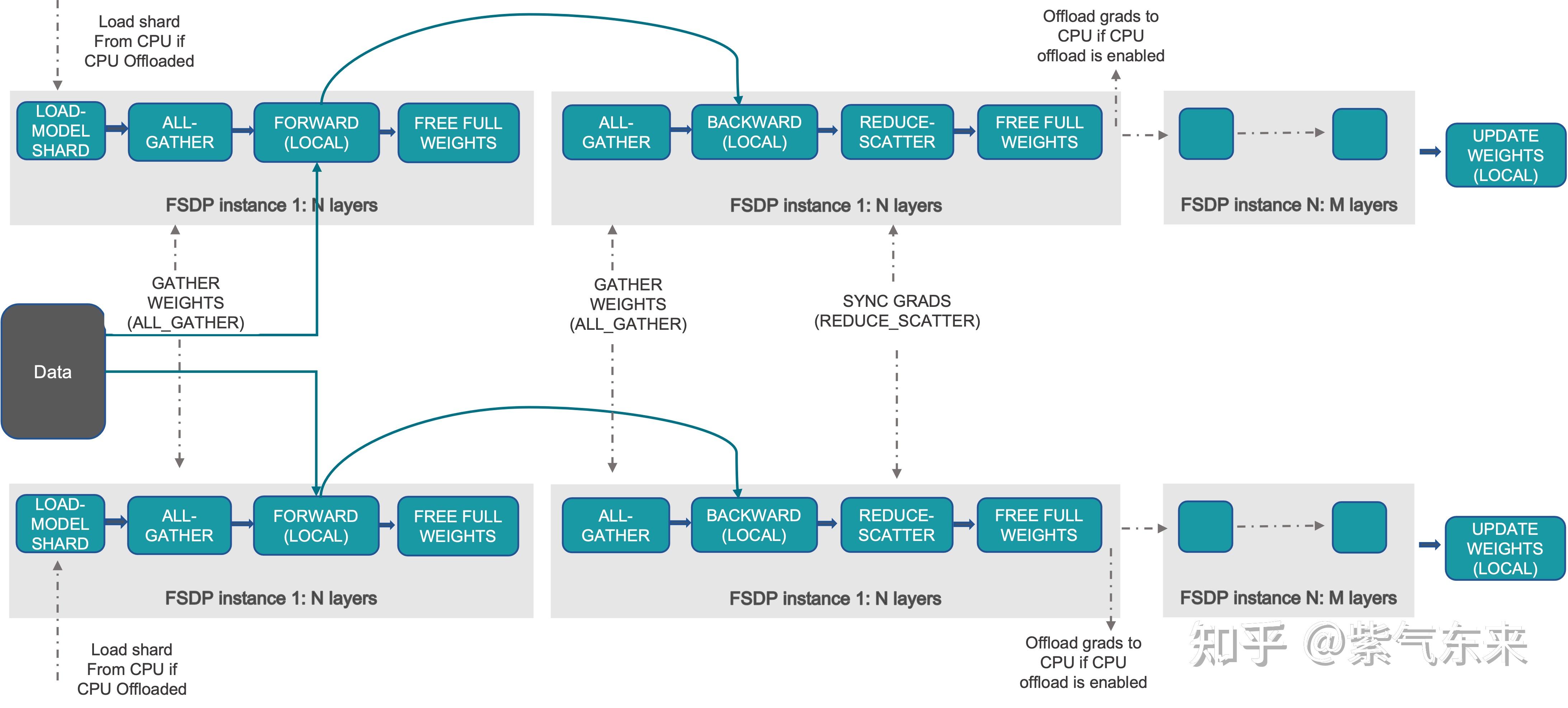 LLM（十八）：LLM 的推理优化技术纵览 - 知乎