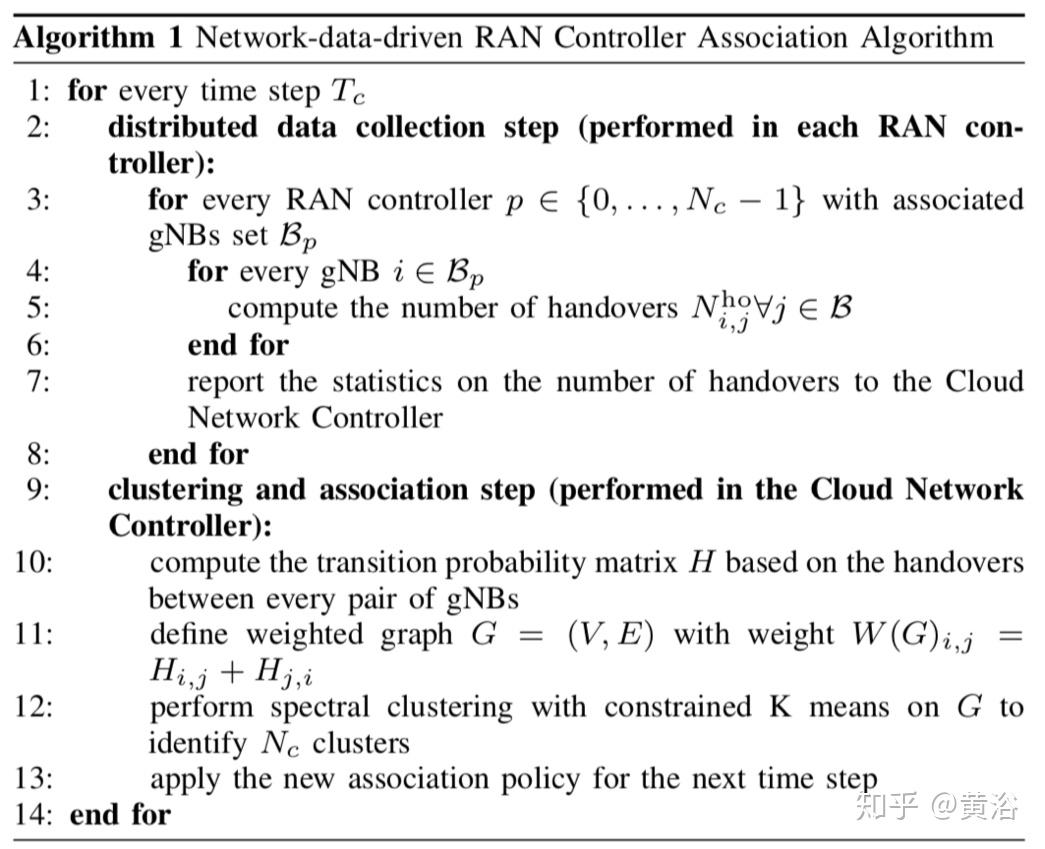 用于信息通信技术ICT的机器学习方法 - 知乎
